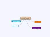 My typical day - Mind Map